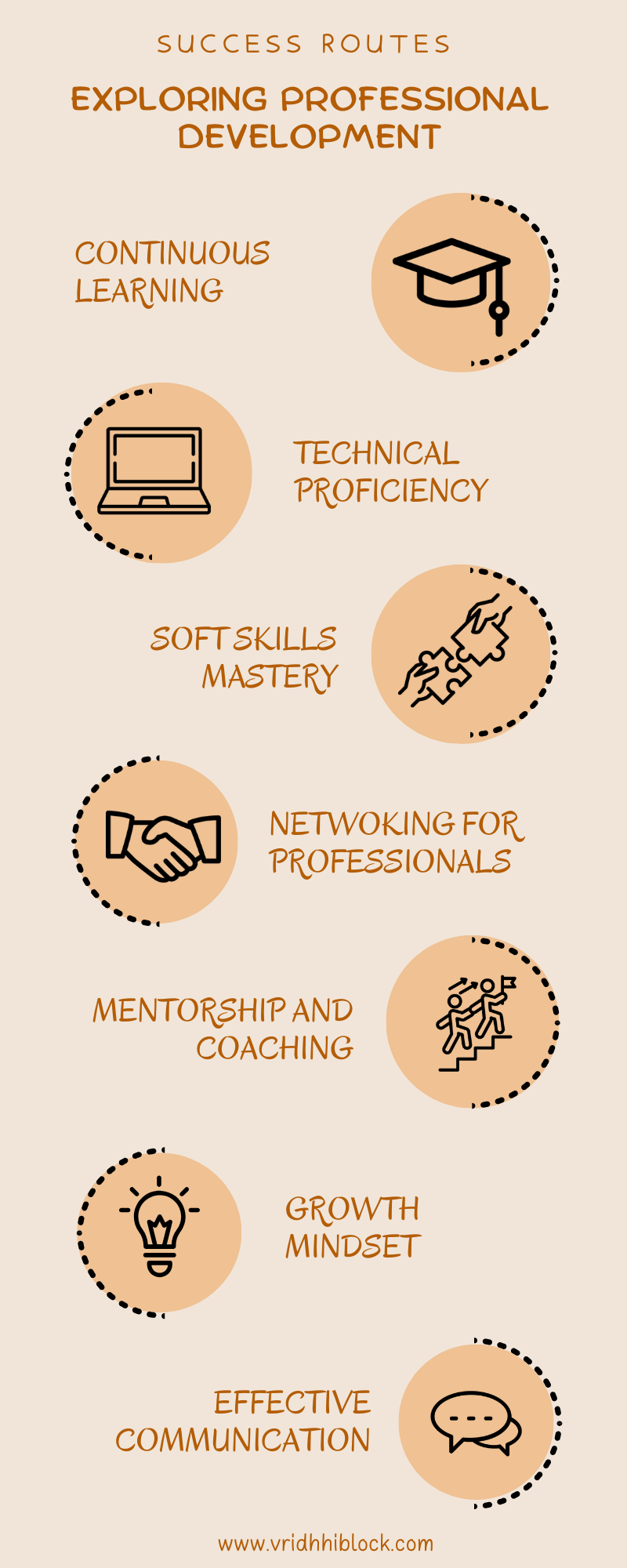 Unlock Your Potential: Professional Development for Career Growth